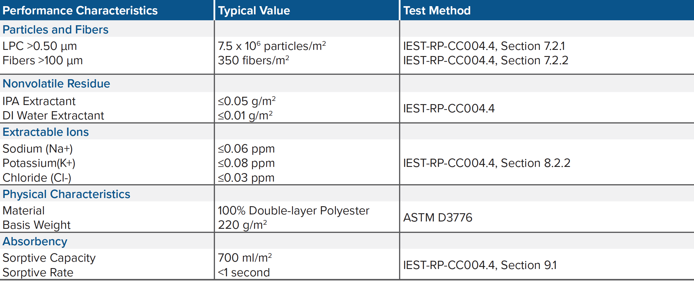 TekniClean® 2Ply Presat Polyester Knit Wiper, Sealed Edge, 100% IPA, 9 ...